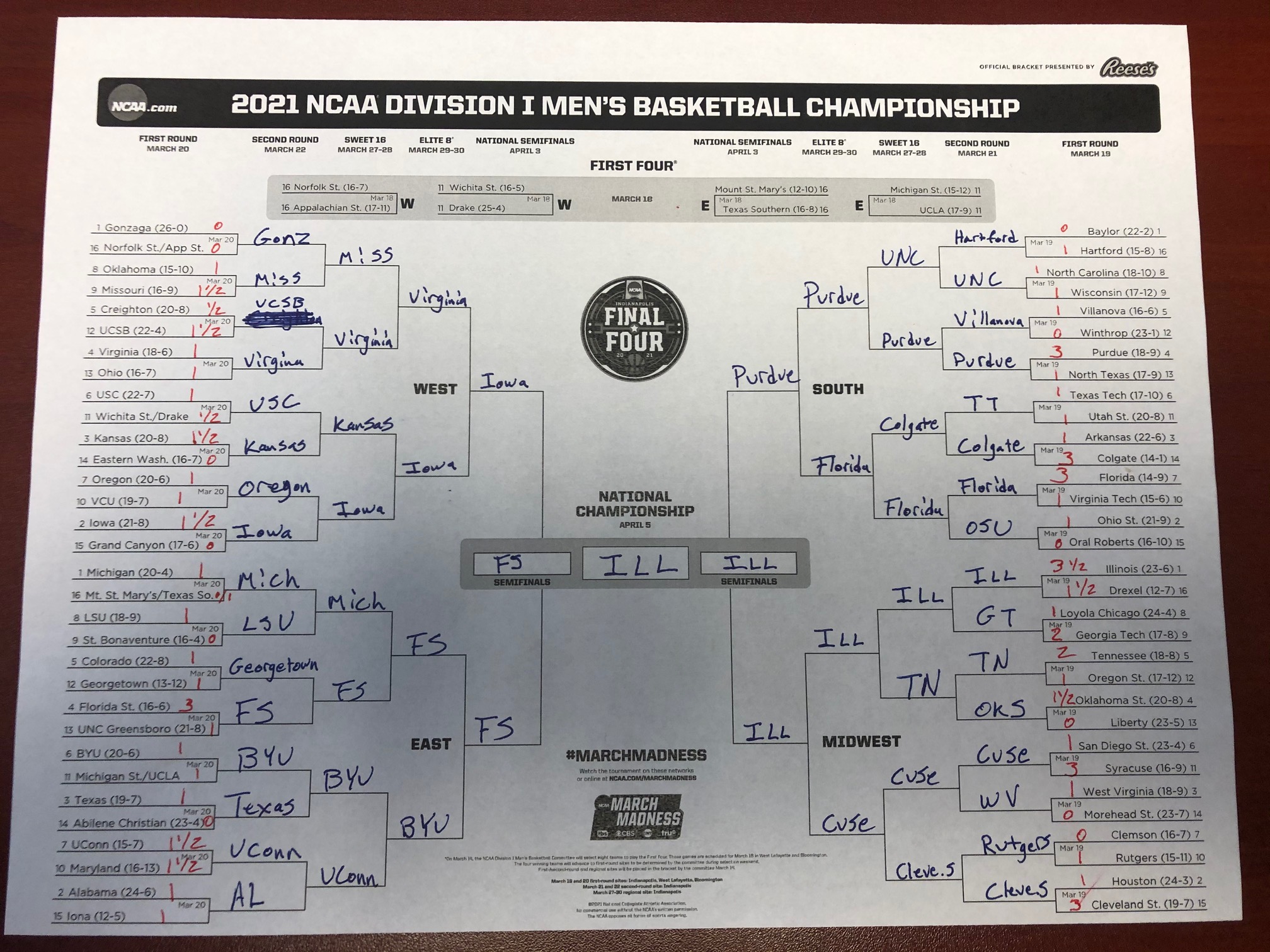 Fill Out Your Bracket with a Jewish Twist – The Great Rabbino: Jewish ...